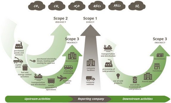 SUSTAINABILITY | alphabetlights.com